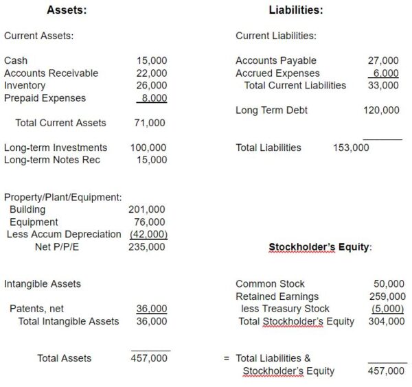 Easy Practice Test | Accounting Test Prep