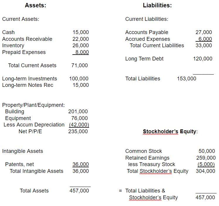 Easy Practice Test | Accounting Test Prep