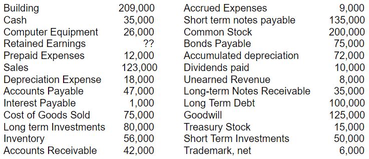 Medium Practice Test | Accounting Test Prep