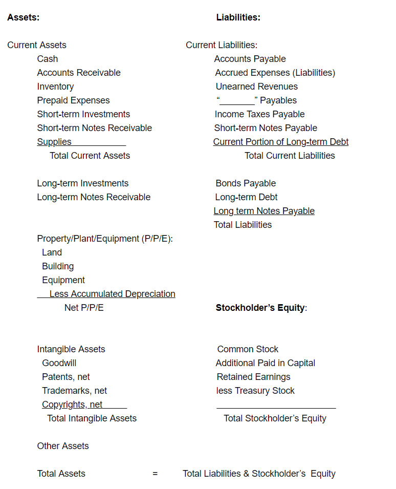 Quick Study Sheet | Accounting Test Prep