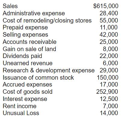 Accounting Worksheet Practice Questions