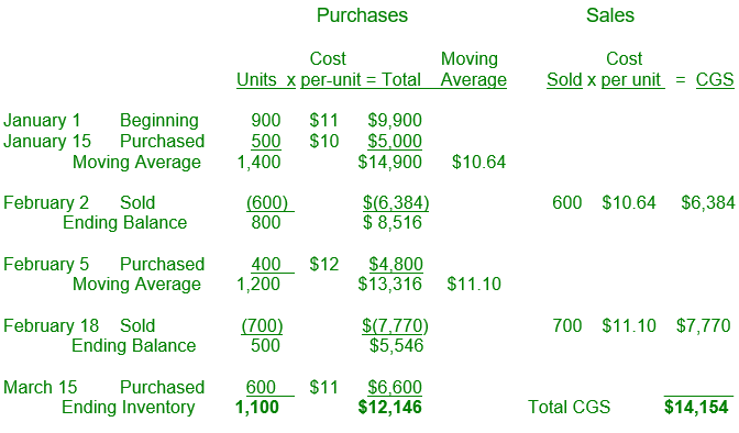 Practice as You Learn | Accounting Test Prep