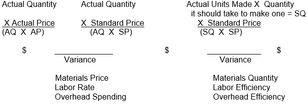 Formulas To Know | Accounting Test Prep